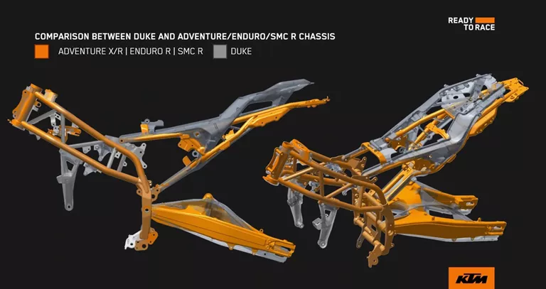 KTM 390 Models 2025 - Overview of New Specs & Details