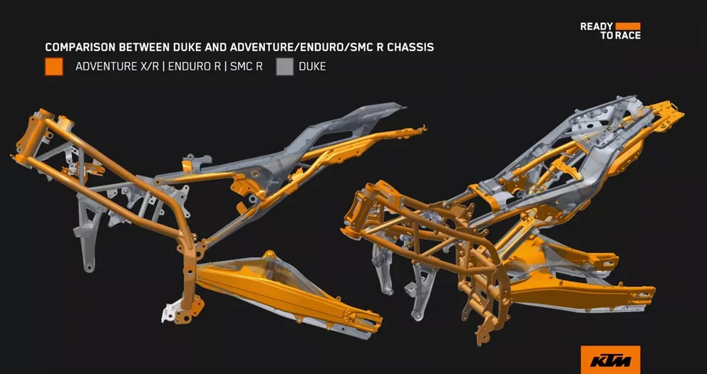 KTM 390 Models 2025 - Overview of New Specs & Details