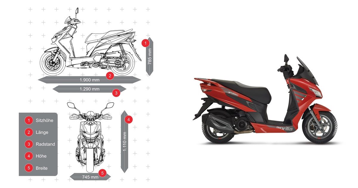 Motorrad Vergleich Sym Jet 4 RX 50i 2025 vs. Aprilia SXR 50 2021