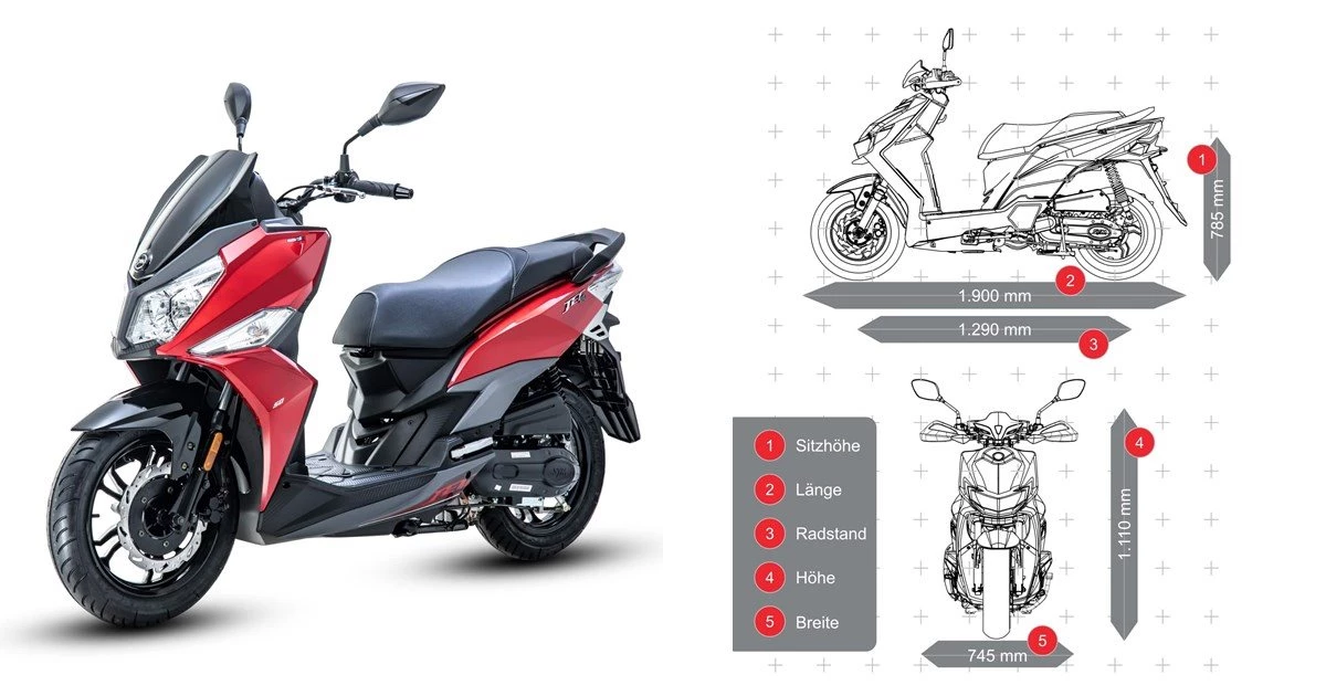 Sym Jet 14 50 2025 vs Sym Jet 4 RX 50i 2025